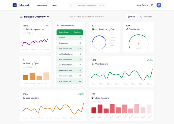 10 Free KPI Tracker Software in 2025 | Corexta: Your All-in-One ...