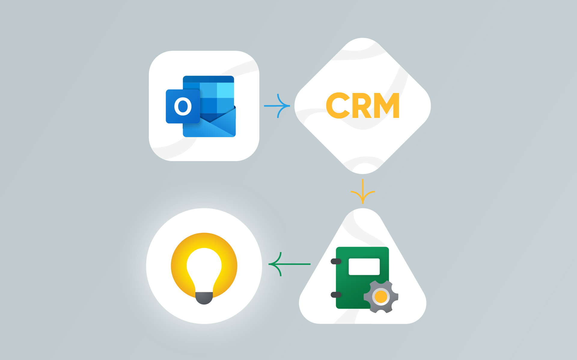 How to Combine CRM and Project Management for Business