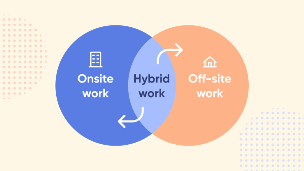 Inspiring Hybrid Work Model Examples & How to Implement Them | Corexta: Your All-in-One Business ...