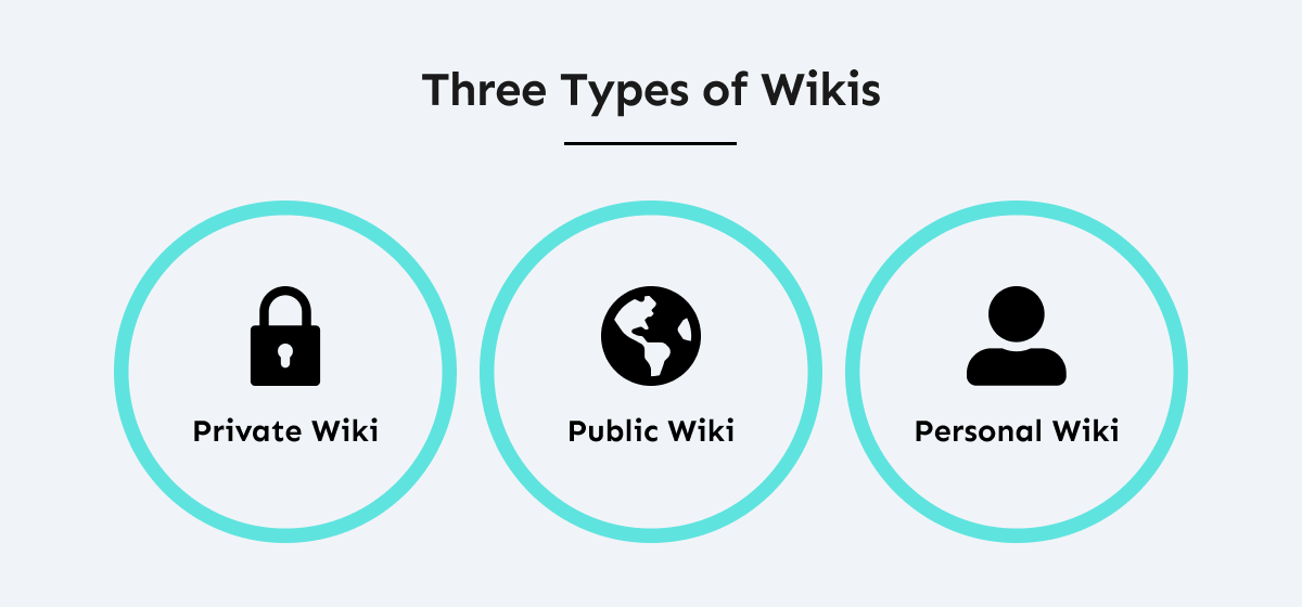 How to Create the Perfect Personal Wiki | Corexta: Your All-in-One ...